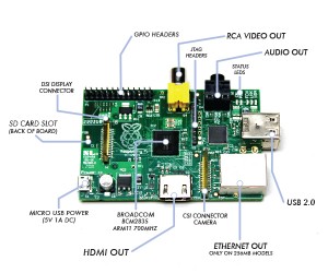 Raspberry Pi – Hardware – Monolito Nimbus