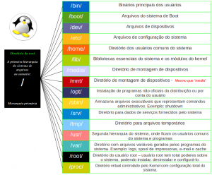 Linux: primeiros passos – Monolito Nimbus