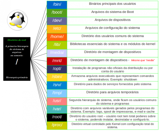 Linux: primeiros passos – Monolito Nimbus