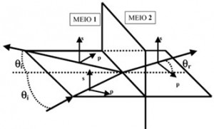 Onda eletromagnética em meio material – Monolito Nimbus