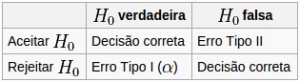 Testes de Hipóteses e de Aderência – Monolito Nimbus