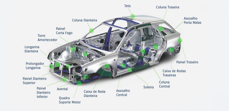 Mecânica e elétrica de carros – Monolito Nimbus