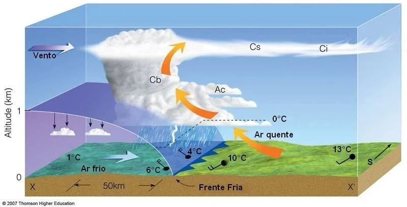 Diagrama De Precipitacao Frontal D3_.jpg