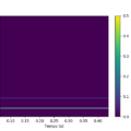 Histograma em python – Monolito Nimbus