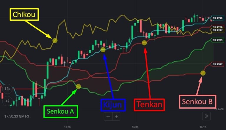 Nuvens de Ichimoku – Monolito Nimbus