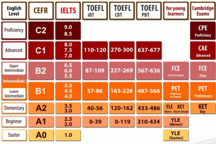 proficiency_levels – Monolito Nimbus